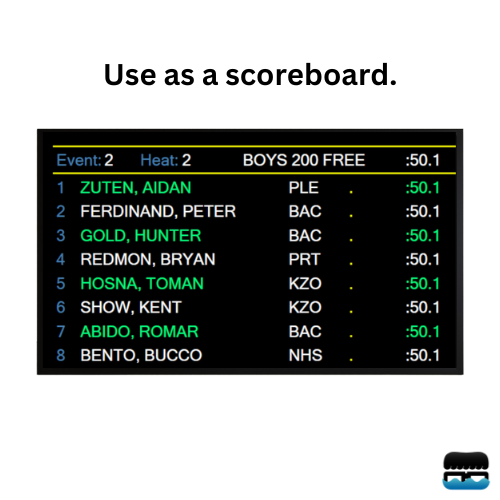 Swimnerd 3x3x55" Scoreboard – SWIMNERD PACE CLOCKS